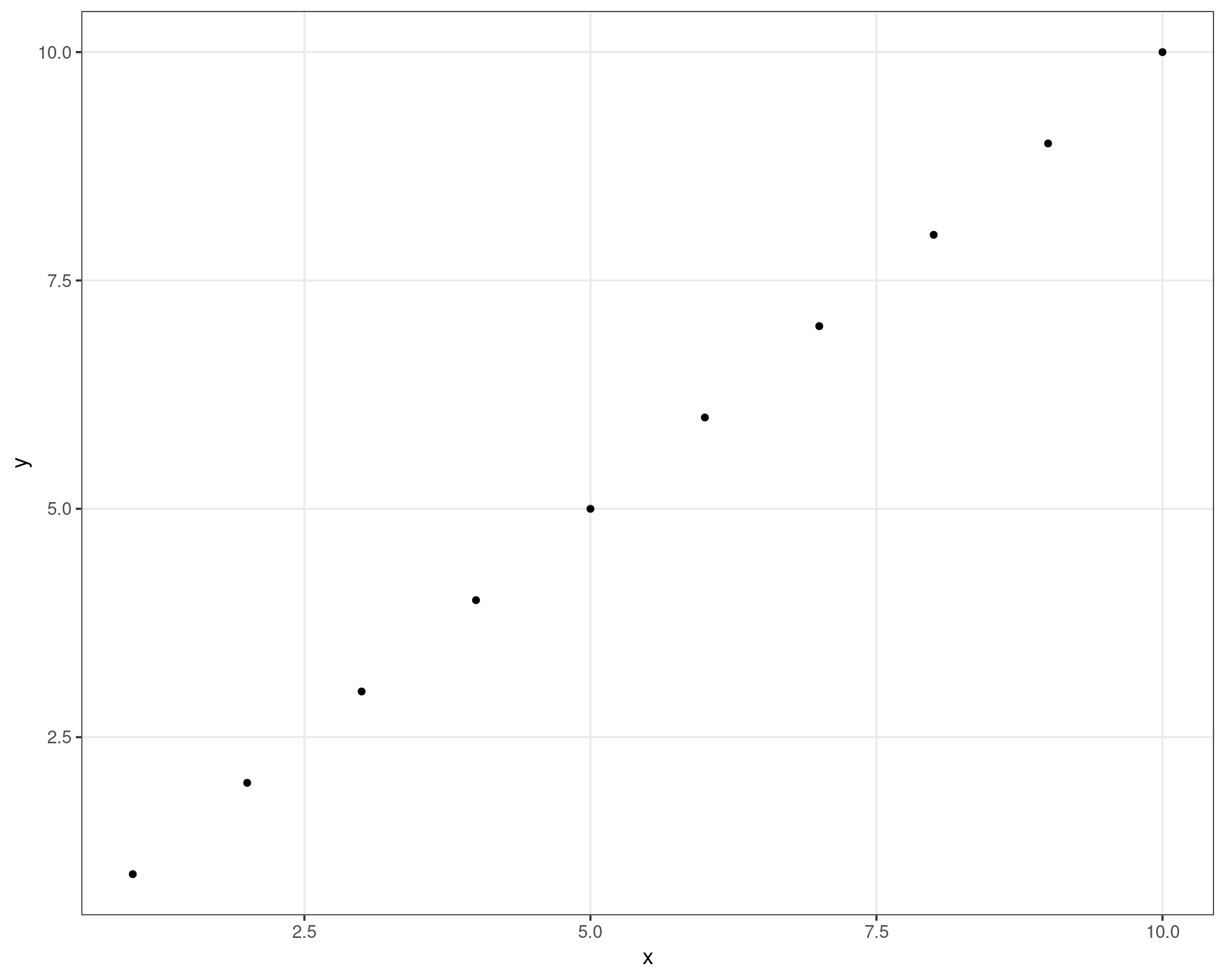 extending-ggplot2